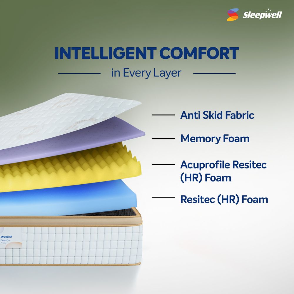 Buy Sleepwell Ortho Pro Profiled Foam | 10 Night Trial | Impressions ...